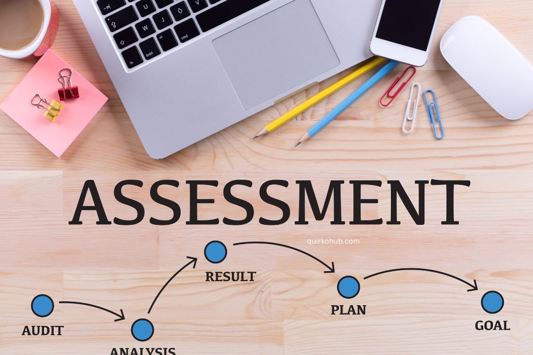 What Are Candidate Talent Assessment Tools? - Quirko hub